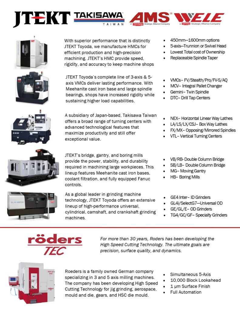 Our Line Card - Stone Machinery - Machine Tool Distributor